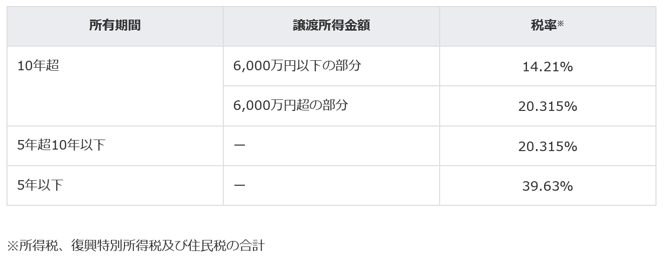 XC VBNM,/ | ZEIKEN LINKS 事業承継・M&Aの知識・情報